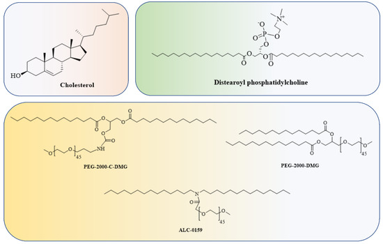 Vaccine Formulation Strategies and Challenges Involved in RNA Delivery ...