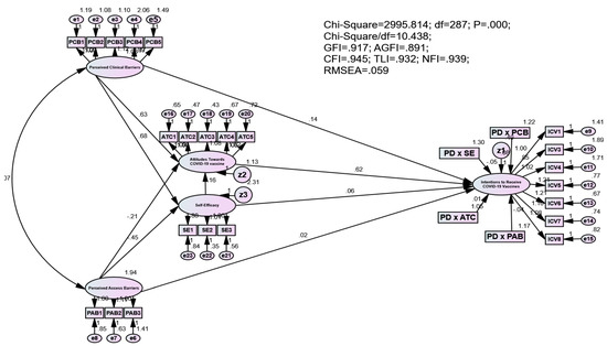 Perceived Barriers and Intentions to Receive COVID-19 Vaccines ...