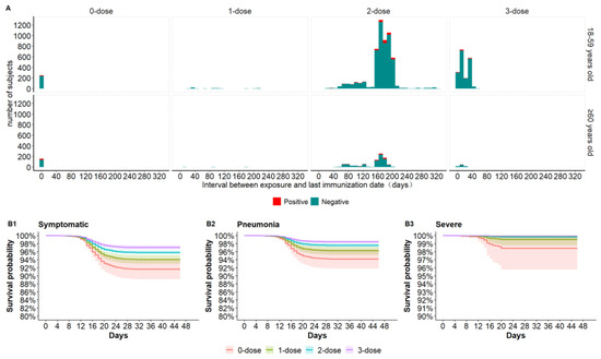 Effectiveness of Inactivated COVID-19 Vaccines against Delta-Variant ...