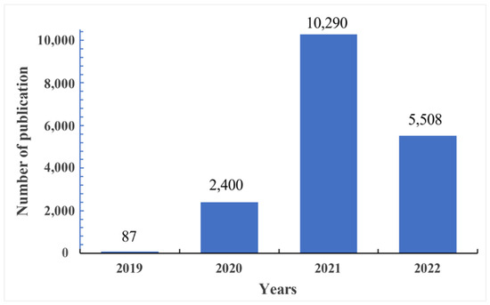 A Bibliometric Visualization Analysis on Vaccine Development of ...