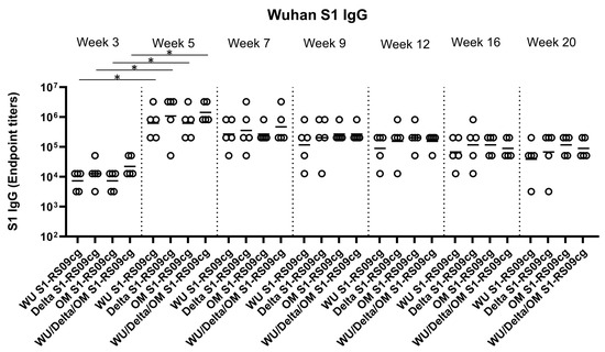Vaccines Free Full Text Trivalent Sars Cov 2 S1 Subunit Protein