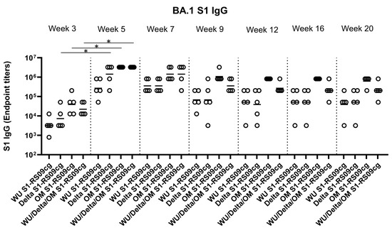 Vaccines Free Full Text Trivalent Sars Cov 2 S1 Subunit Protein