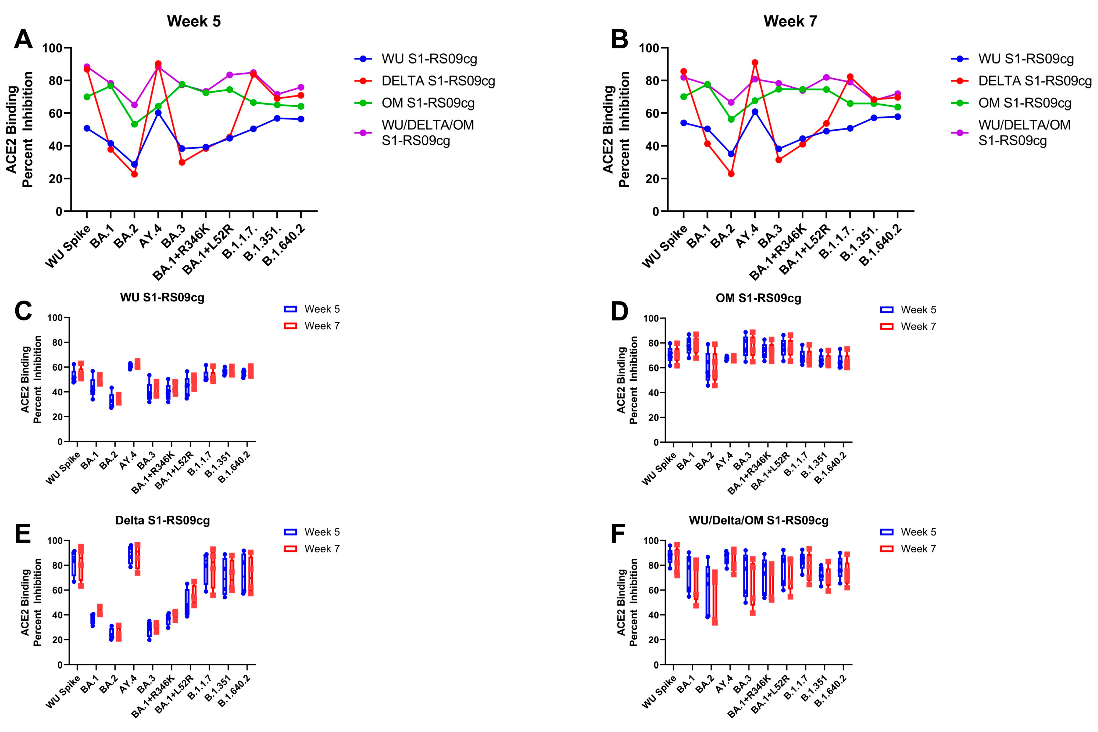 Vaccines Free Full Text Trivalent Sars Cov 2 S1 Subunit Protein