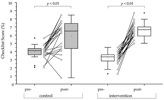Development and Assessment of Innovative High-Fidelity Simulation ...