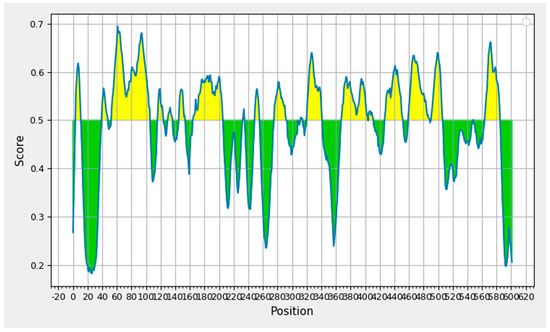 Immunoinformatics Approach to Design a Multi-Epitope Vaccine against ...