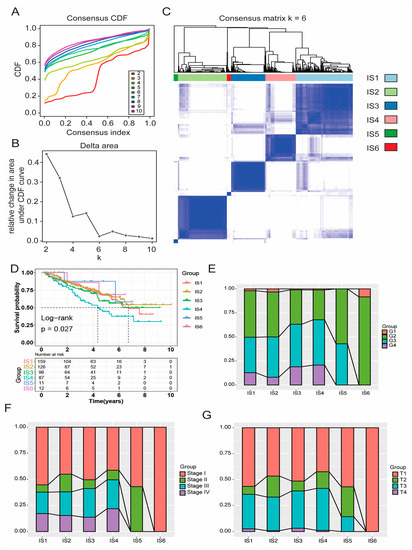 LRP2 and DOCK8 Are Potential Antigens for mRNA Vaccine Development in ...