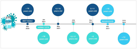 Vaccines | Free Full-Text | Safety Monitoring of mRNA COVID-19 Vaccines ...