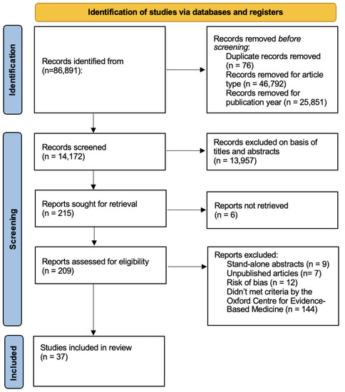 The Role of Faith-Based Organizations in Improving Vaccination ...