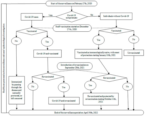 Effectiveness and Protection Duration of Anti-COVID-19 Vaccinations ...