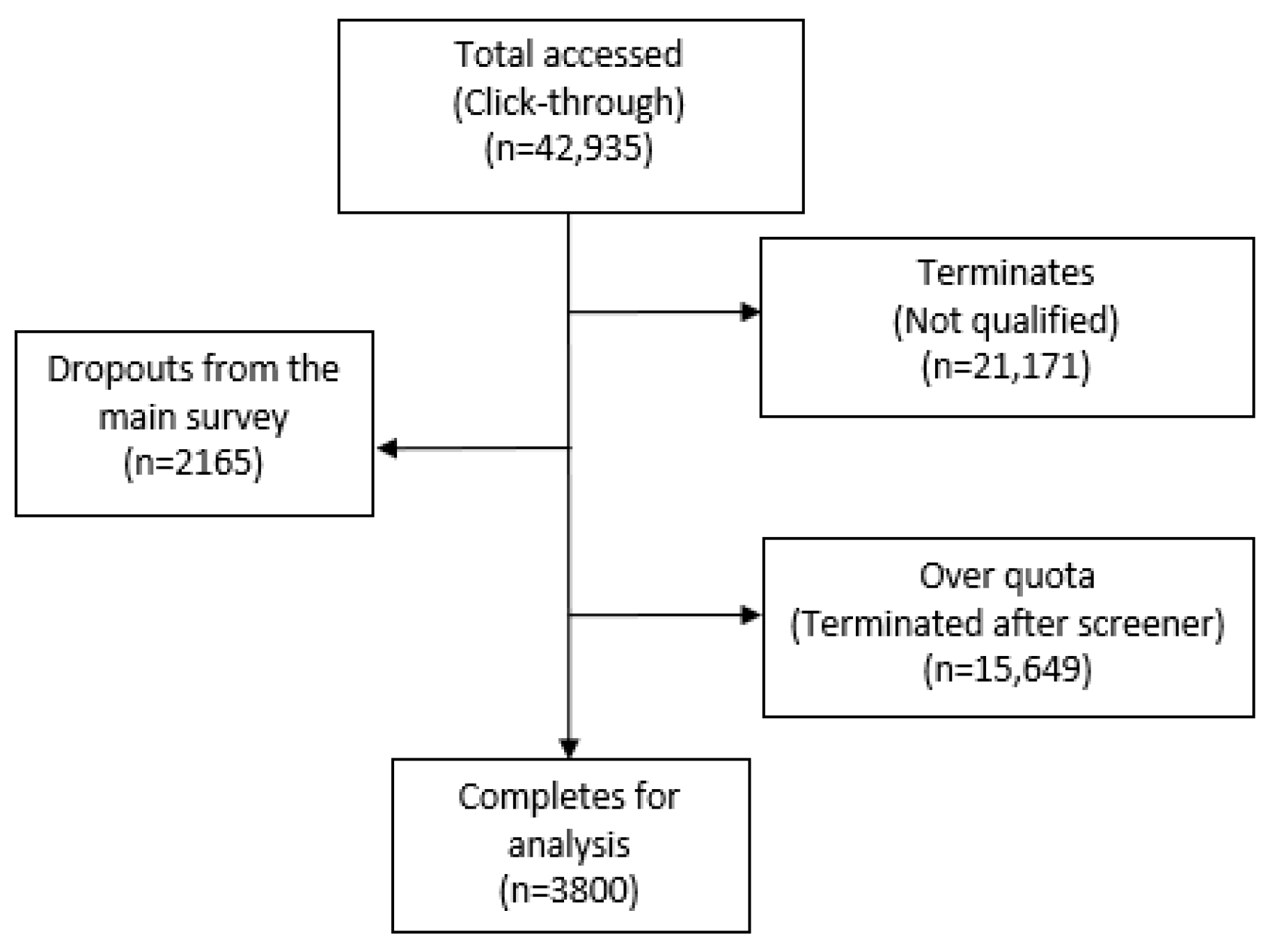 Vaccines | Free Full-Text | Knowledge, Attitudes and Practices toward Dengue Fever, Vector ...