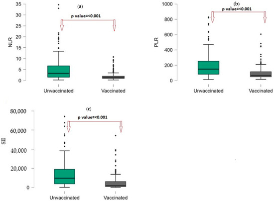 Vaccines | Free Full-Text | The Effect of Virus-Specific Vaccination on Laboratory Infection ...