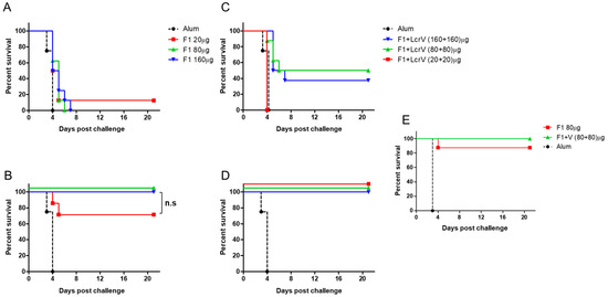 Rapid Induction of Protective Immunity against Pneumonic Plague by Yersinia pestis Polymeric F1 ...