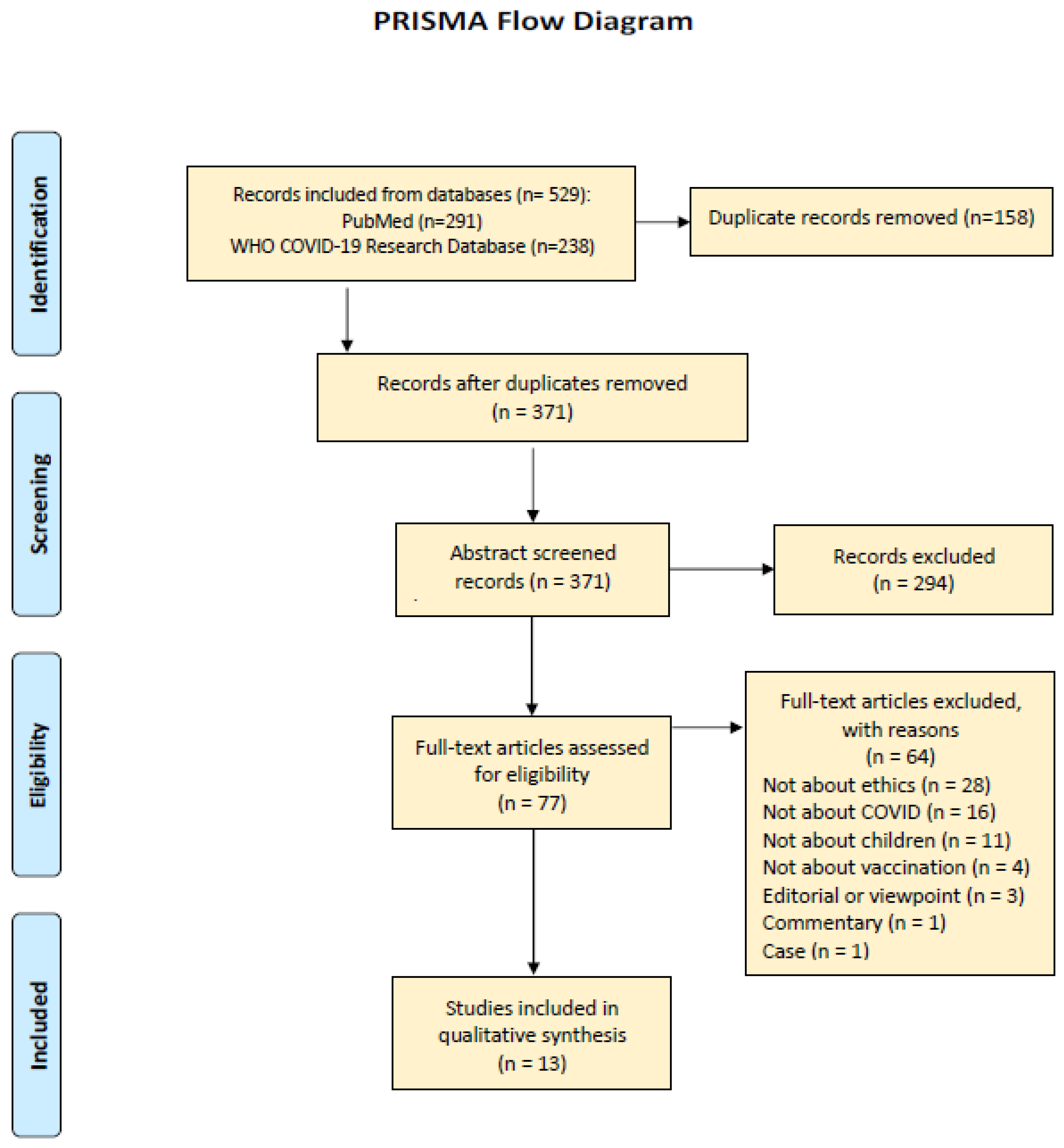 Ethical Challenges Involved in COVID-19 Vaccine Mandates for Children ...