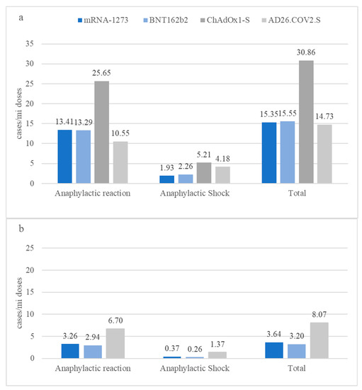 Anaphylactic Reactions to COVID-19 Vaccines: An Updated Assessment ...