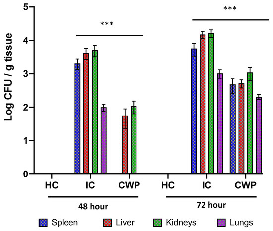 Candida parapsilosis Cell Wall Proteome Characterization and ...