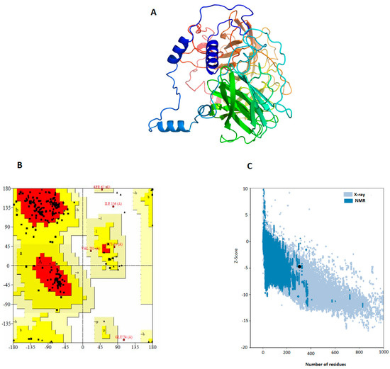 An In Silico Deep Learning Approach to Multi-Epitope Vaccine Design: A ...