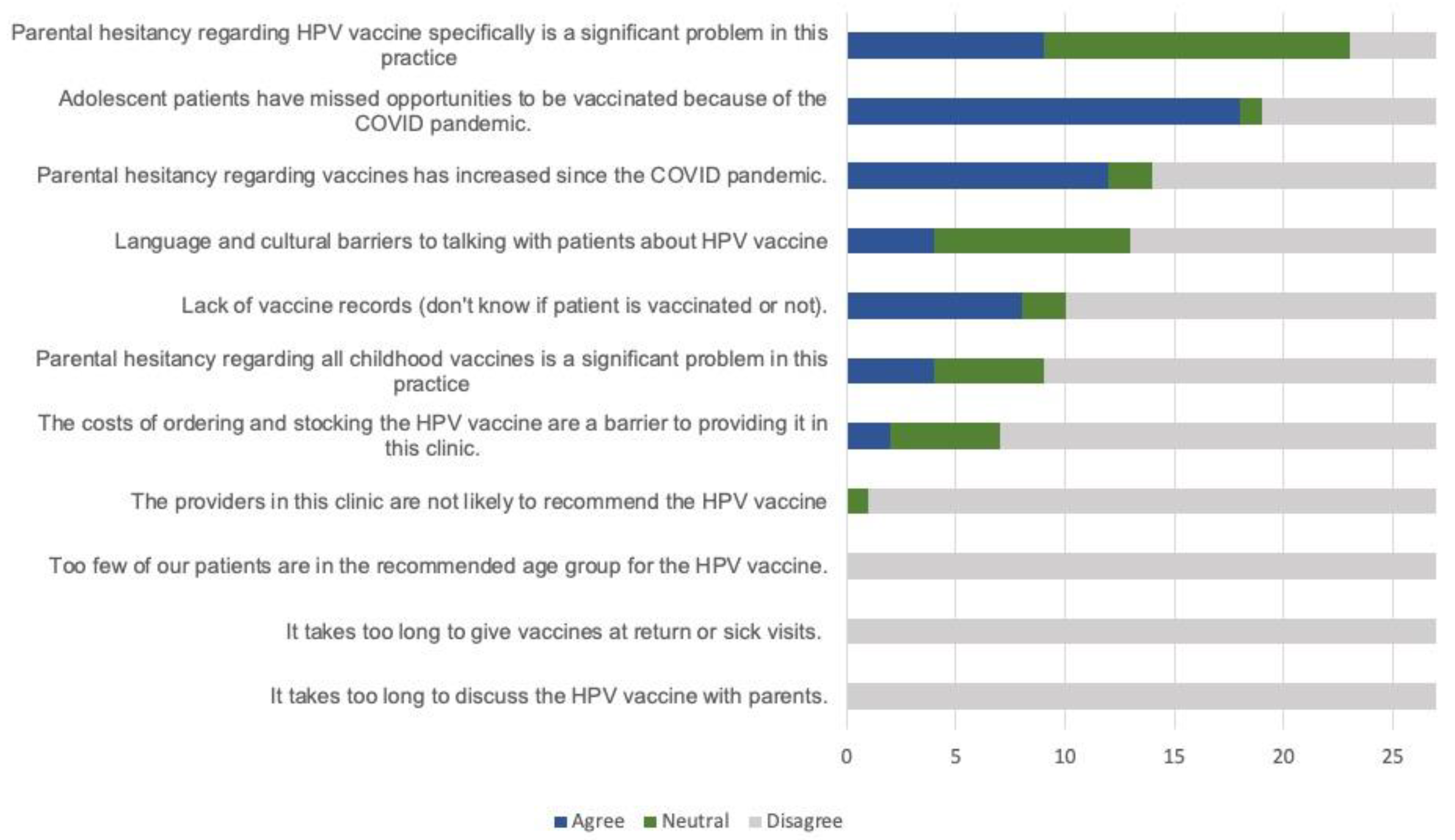 Vaccines Free Full Text Perceived Barriers And Use Of Evidence