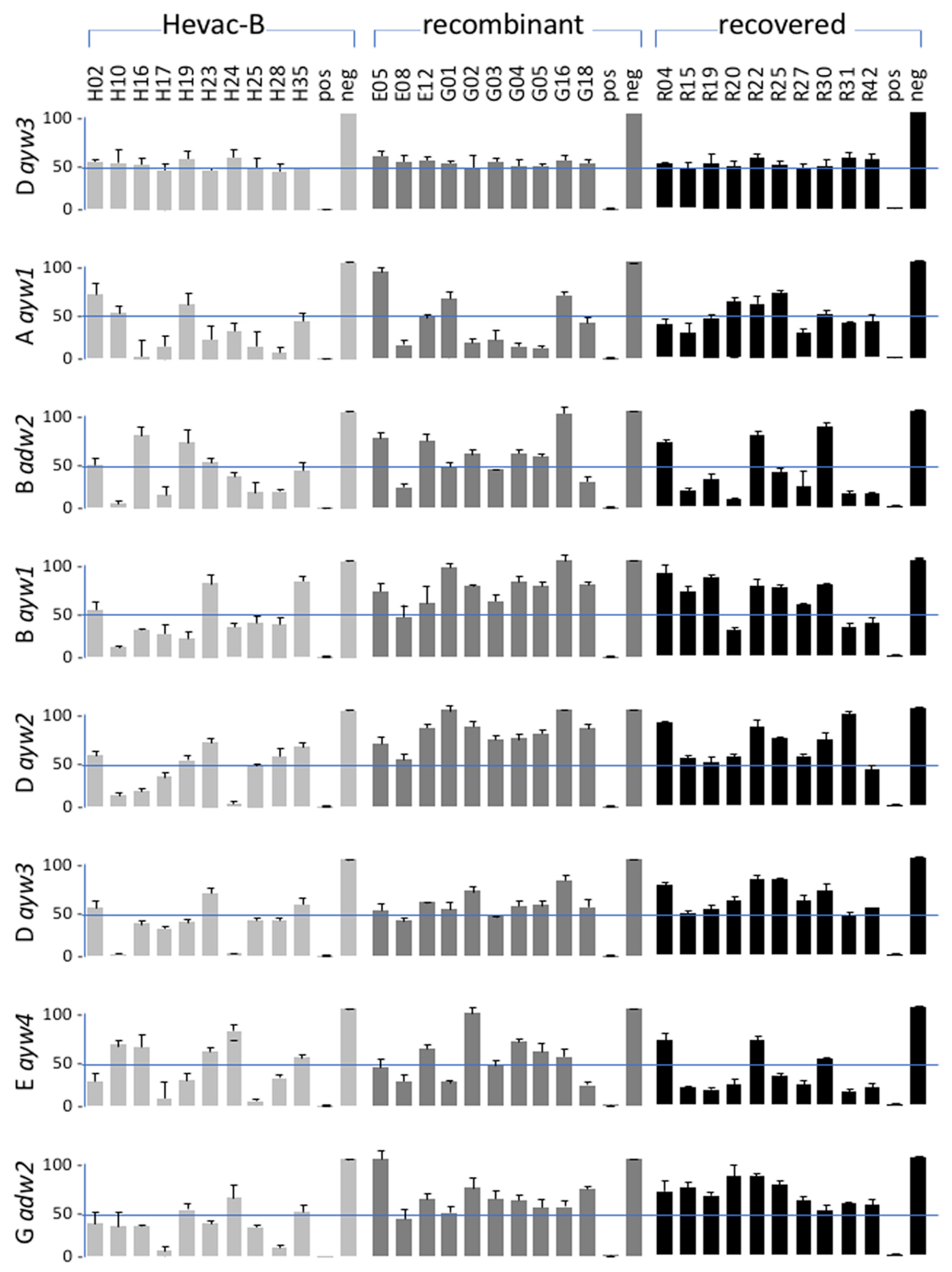 Are International Units of Anti-HBs Antibodies Always Indicative of ...
