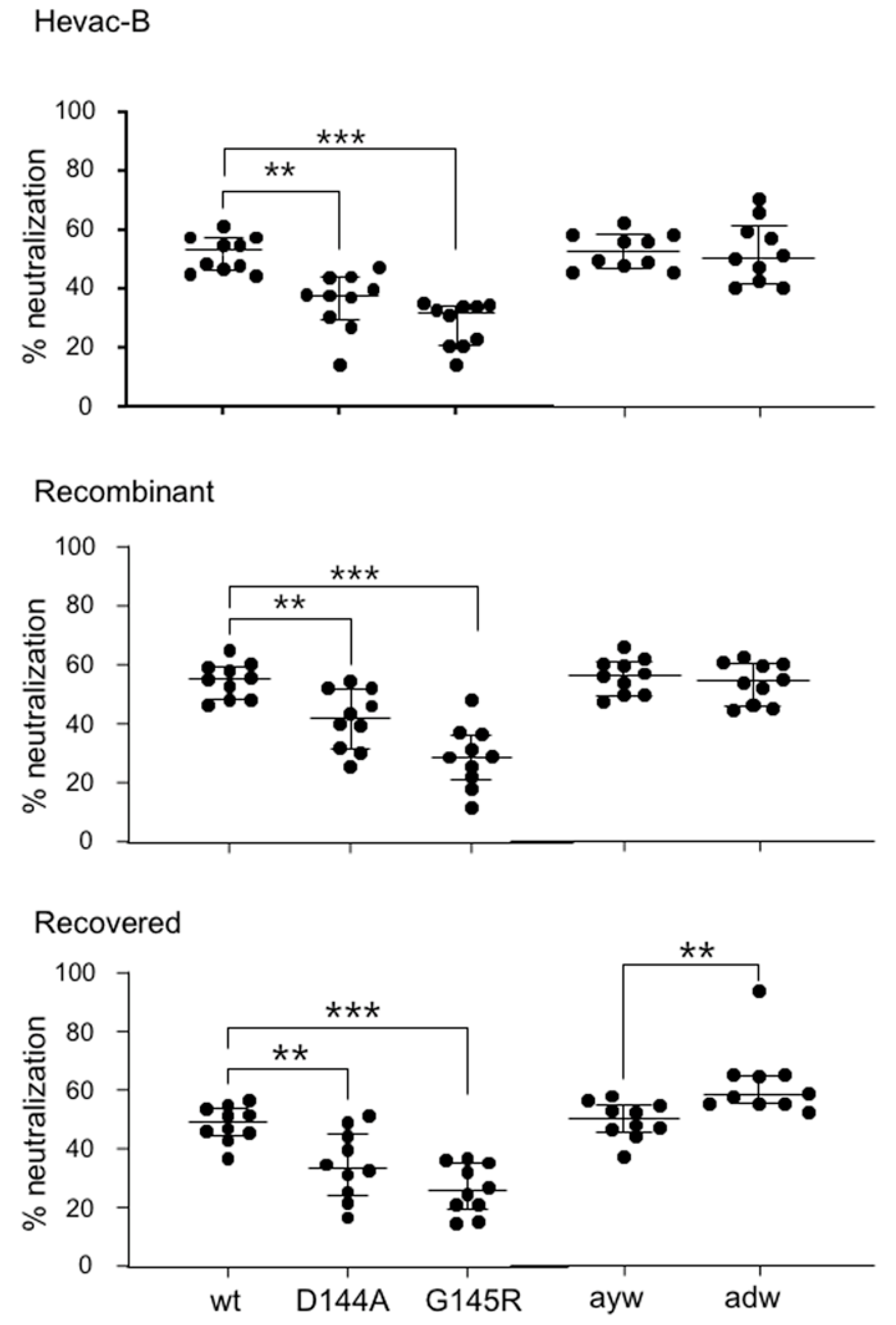 Are International Units of Anti-HBs Antibodies Always Indicative of ...