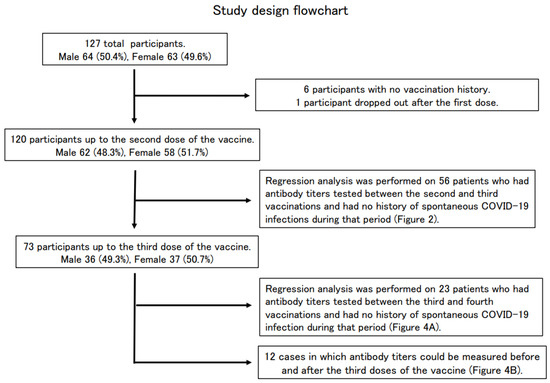 Longitudinal Changes in IgG-Type SARS-CoV-2 Antibody Titers after COVID ...