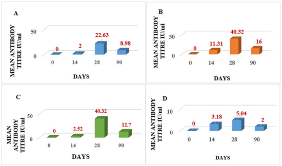 Comparative Evaluation of Intradermal vis-à-vis Intramuscular Pre ...