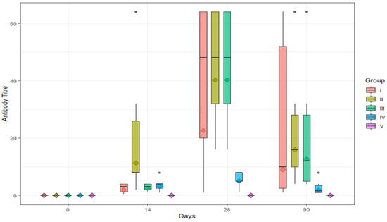 Comparative Evaluation of Intradermal vis-à-vis Intramuscular Pre ...