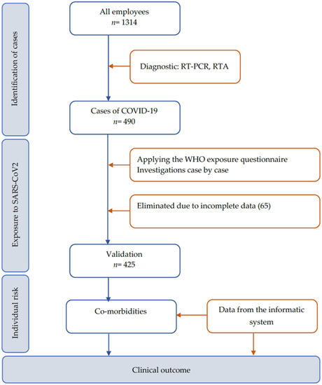 Vaccines | Free Full-Text | Vaccination and Factors Related to the ...