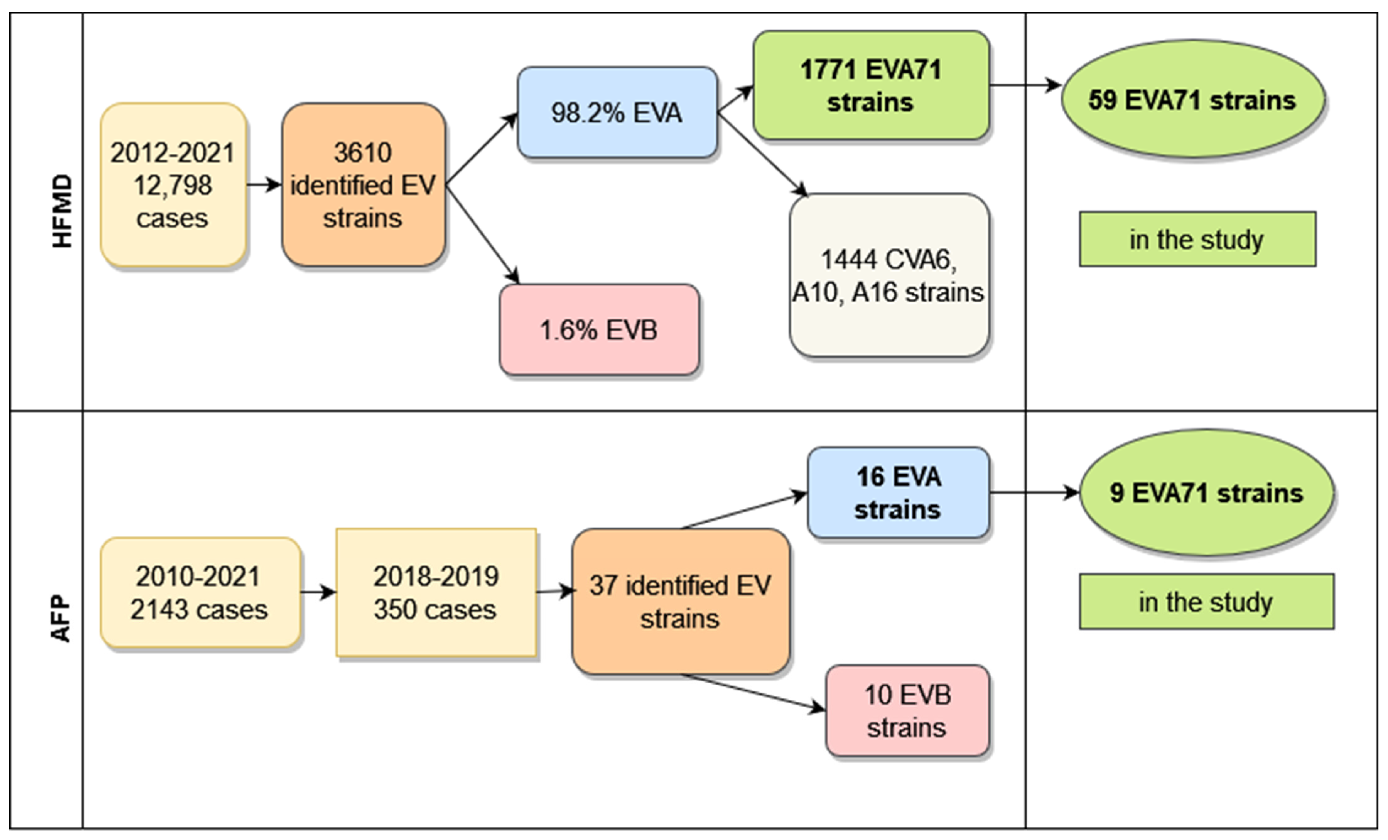 Enterovirus 71-Associated Infection in South Vietnam: Vaccination Is a Real Solution
