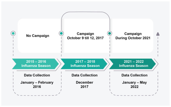 Vaccines | Free Full-Text | Factors Affecting Influenza Vaccination ...