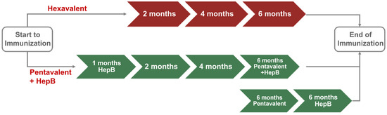 Estimating the Total Societal Cost of a Hexavalent Vaccine versus a ...