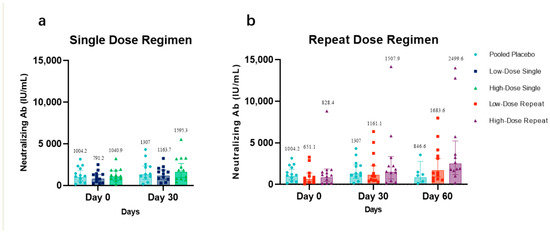 A First-in-Human Trial to Evaluate the Safety and Immunogenicity of a G ...