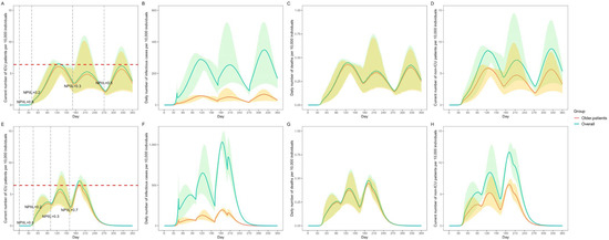 Flattening the Curve after the Initial Outbreak of Coronavirus Disease ...