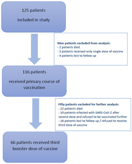 A Three-Dose mRNA COVID-19 Vaccine Regime Produces Both Suitable ...