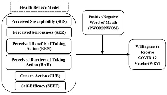 Exploring the Moderating Effect of Positive and Negative Word-of-Mouth ...