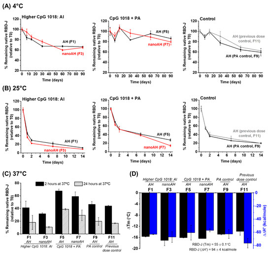 Vaccines | Free Full-Text | Nanoalum Formulations Containing Aluminum ...