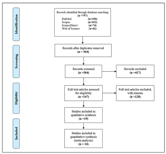 COVID-19 Vaccine Acceptance and Hesitancy among Migrants, Refugees, and ...