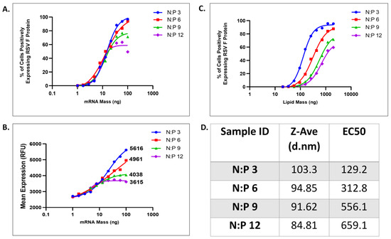 Development and Characterization of an In Vitro Cell-Based Assay to ...