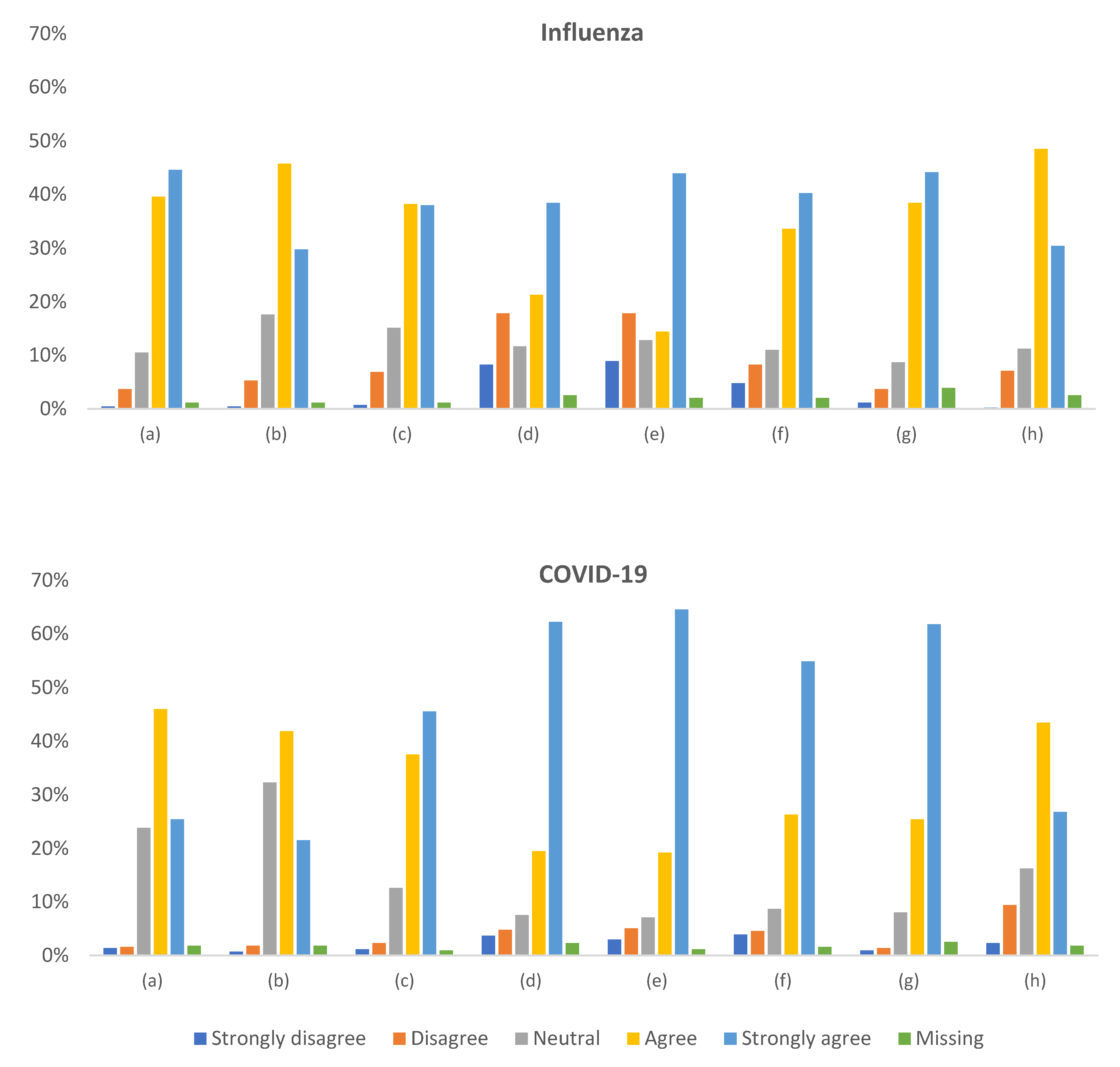 The Degree of Acceptance of Cocoon Strategy of Vaccination against ...
