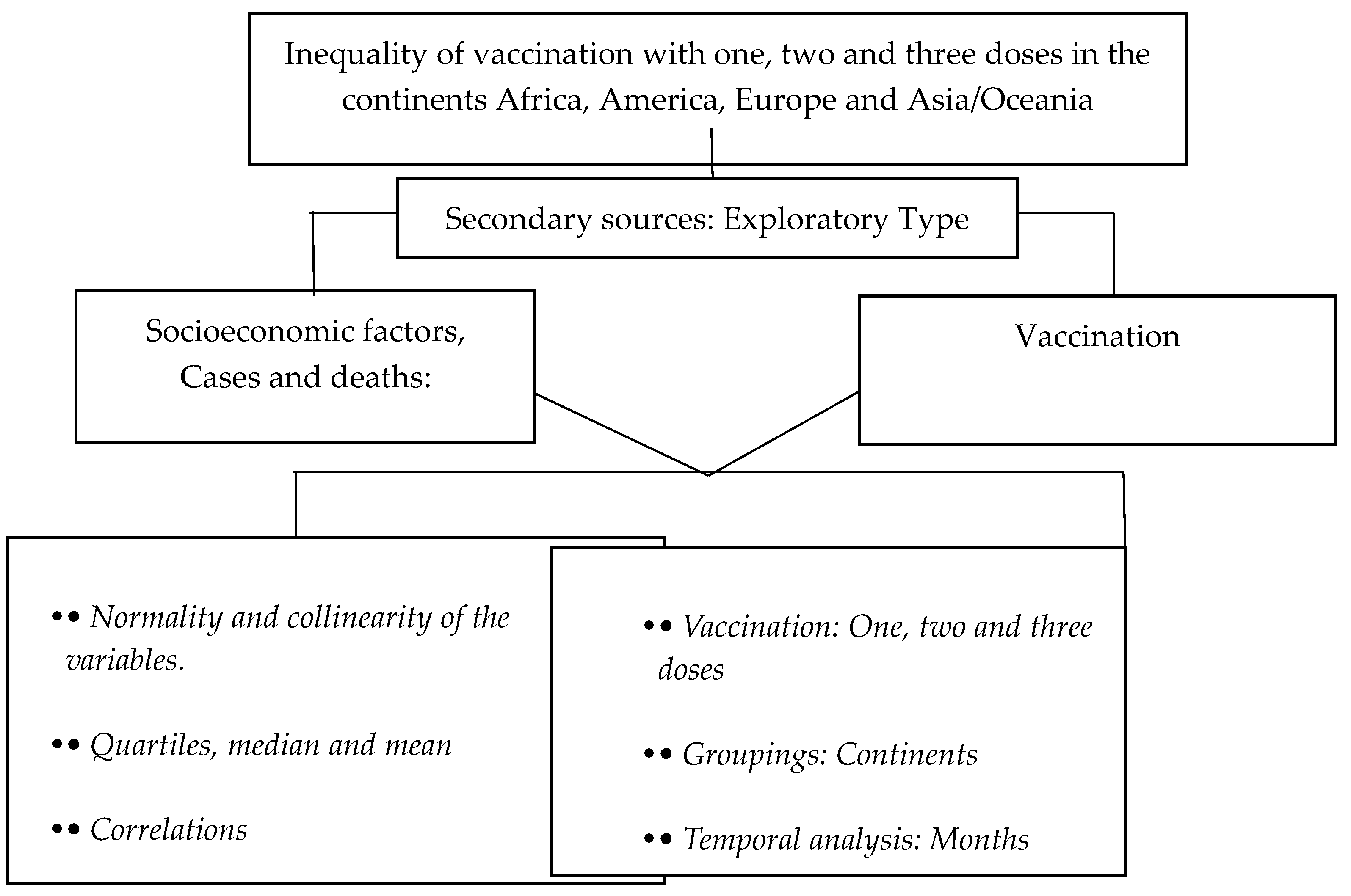 Vaccines | Free Full-Text | Global Inequities in COVID-19 Vaccination ...