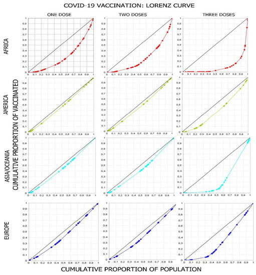 Global Inequities in COVID-19 Vaccination: Associated Factors and Tools ...