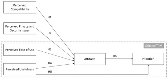 Acceptance of a Text Messaging Vaccination Reminder and Recall System ...
