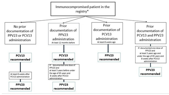 A Nationwide Digital Multidisciplinary Intervention Aimed at Promoting ...