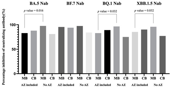 COVID-19 Bivalent Booster in Pregnancy: Maternal and Neonatal Antibody Response to Omicron BA.5 ...