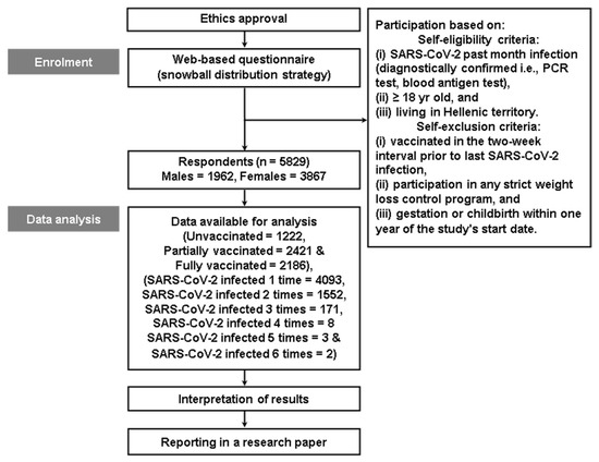 Vaccines | Free Full-Text | Exploring the Impact of COVID-19 on ...