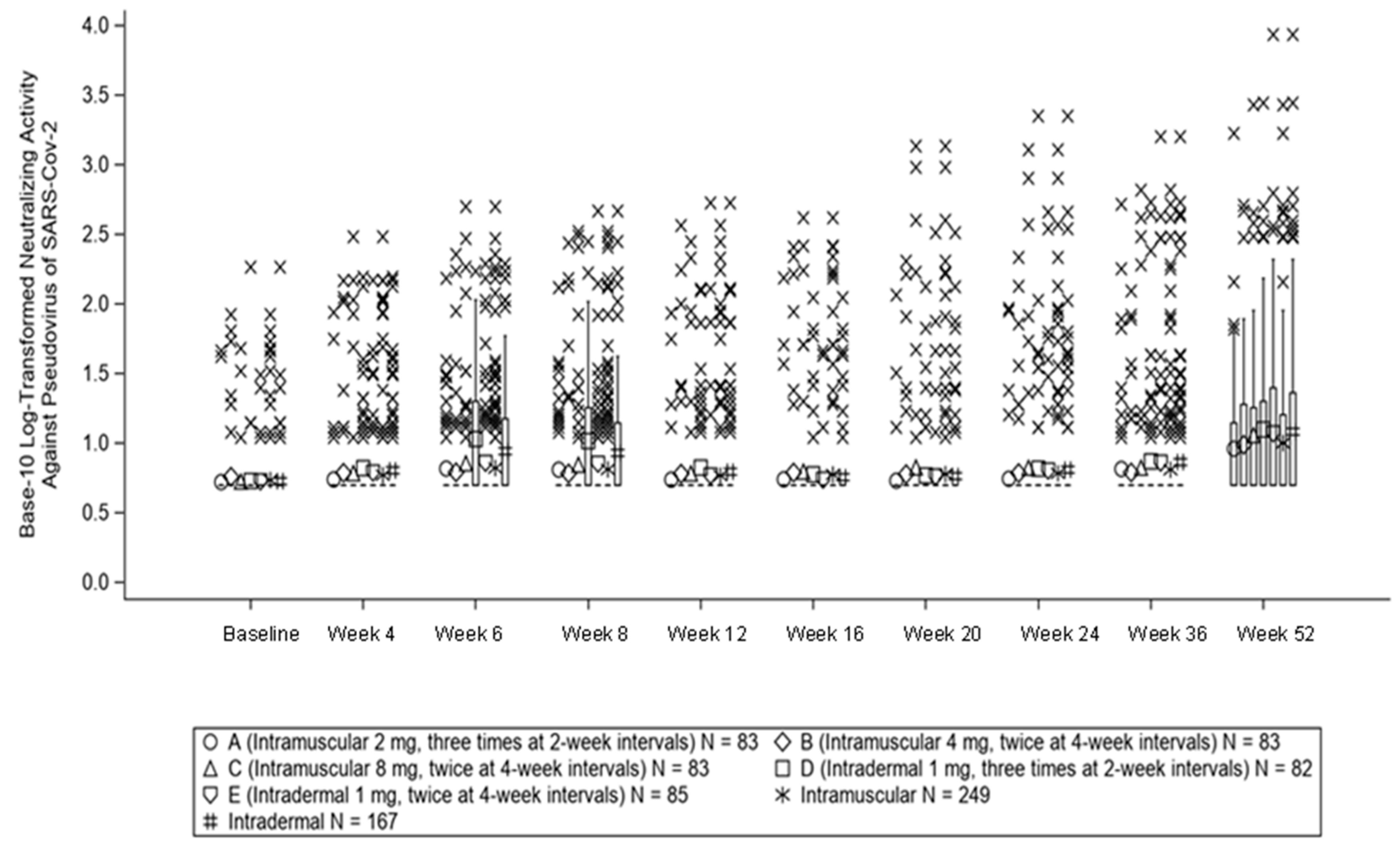 Long Term Follow-Up Study of a Randomized, Open-Label, Uncontrolled ...