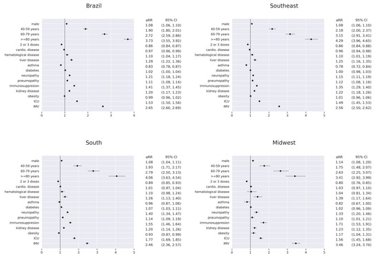 Profile and Outcomes of Hospitalized COVID-19 Patients during the ...