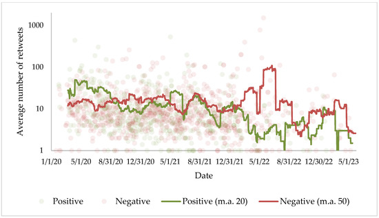 Sentiment Analysis toward the COVID-19 Vaccine in the Main Latin ...