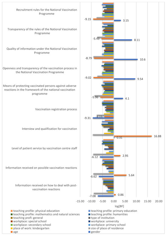 Vaccines | Free Full-Text | Evaluation of the Organisation of the COVID ...