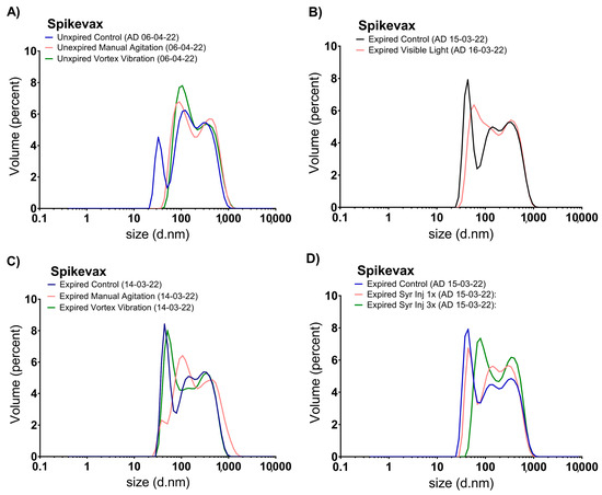 Analysing the In-Use Stability of mRNA-LNP COVID-19 Vaccines Comirnaty ...