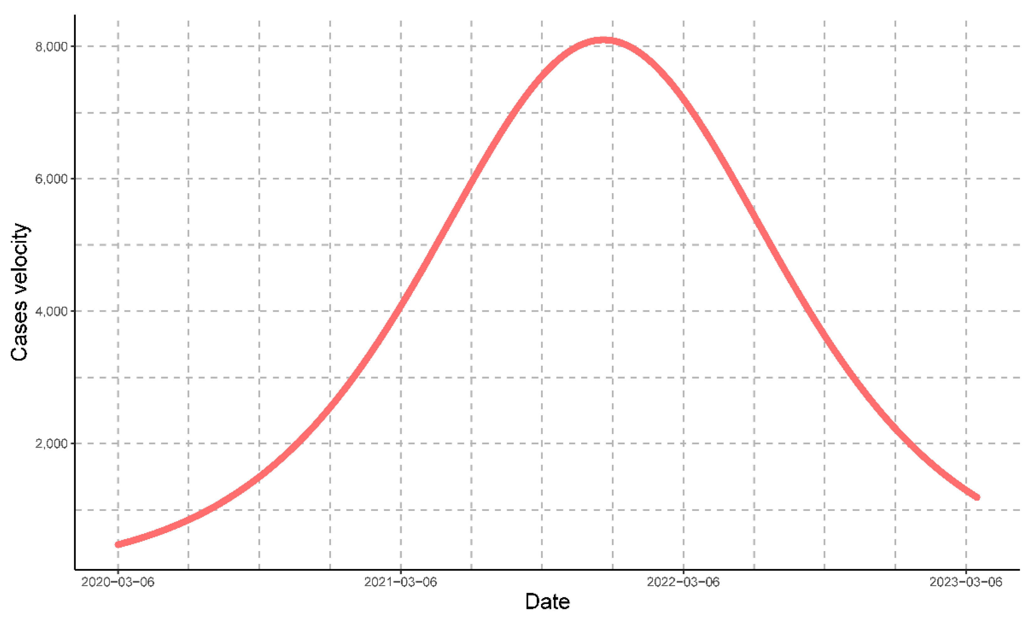 Vaccines | Free Full-Text | Mathematical Modeling of COVID-19 Cases and ...